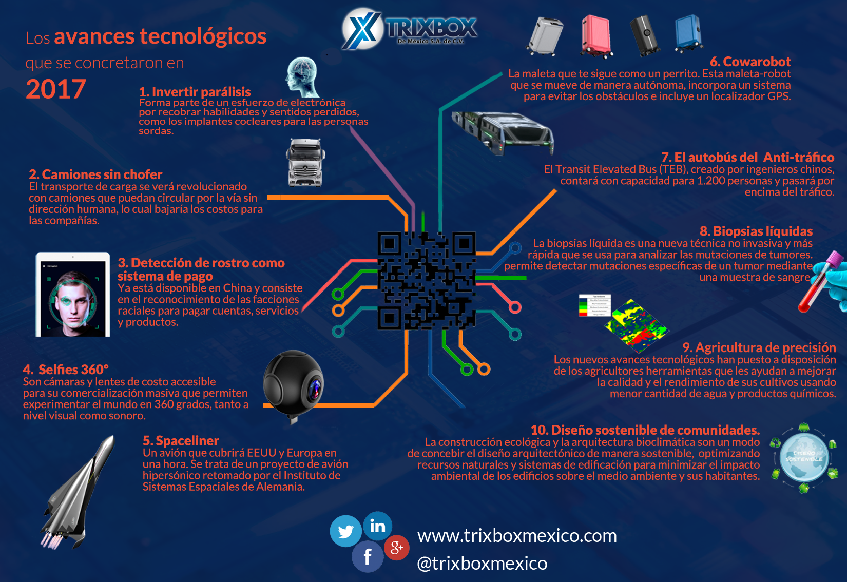 Avances-tecnologicos2017_trixboxmexico - iTrixbox