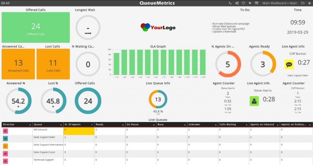 QueueMetrics - iTrixbox