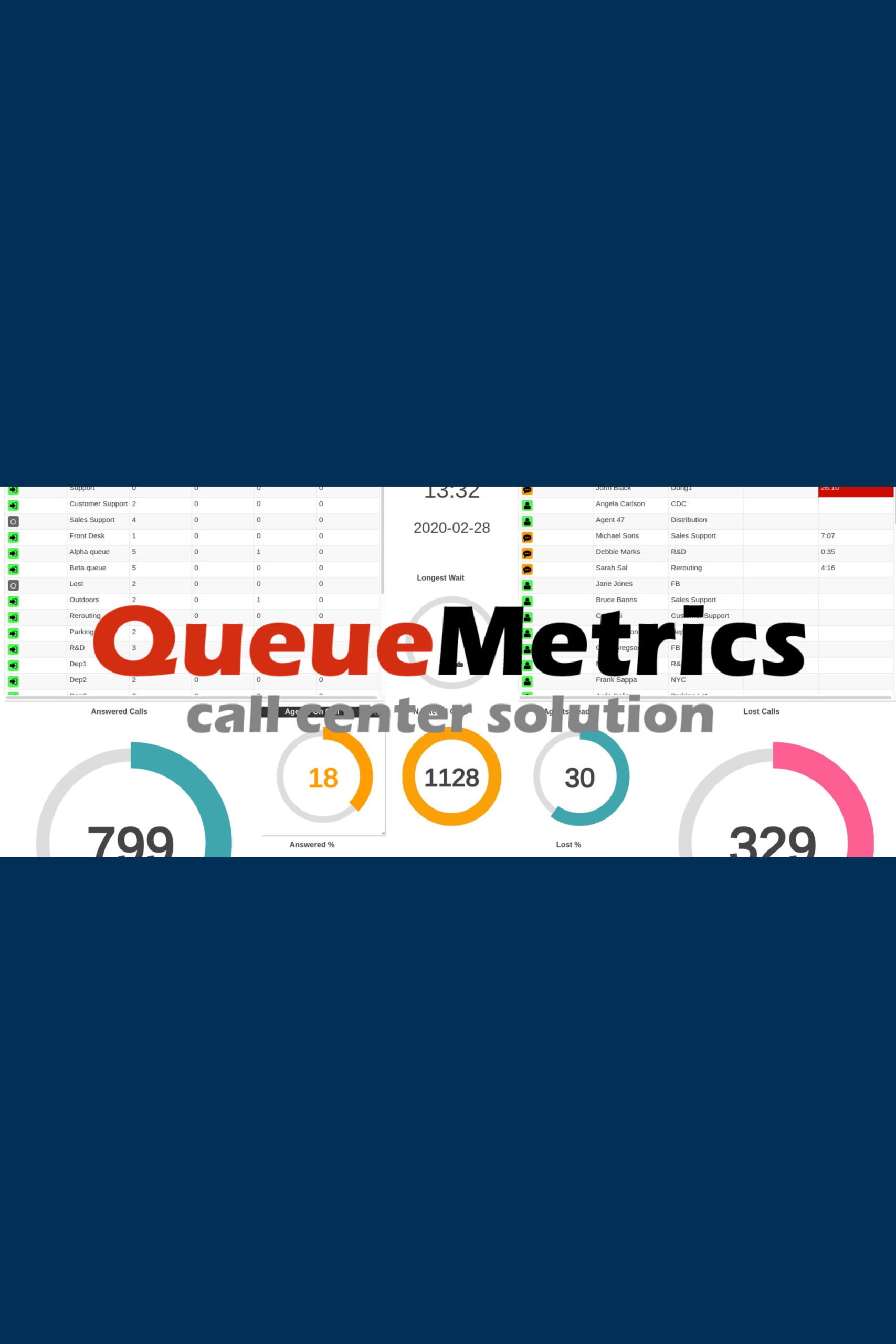 QUEUEMETRIX Y MICROSOFT TEAMS - iTrixbox